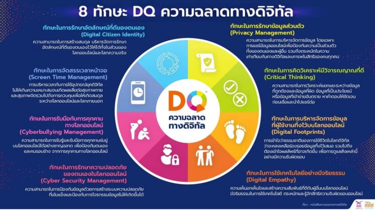 ดาวน์โหลดฟรี!! หนังสือ ความฉลาดทางดิจิทัล DQ (Digital Intelligence ...