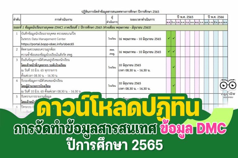 ปฏิทินการจัดทำข้อมูลสารสนเทศทางการศึกษา และข้อมูลนักเรียนรายบุคคล Dmc ปีการศึกษา 2565 - ครูอาชีพ ...