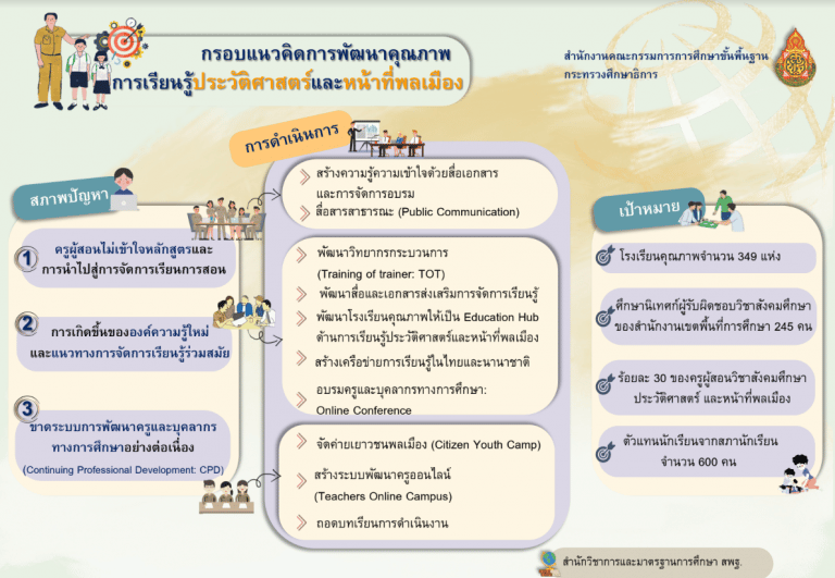 นโยบายเร่งด่วน สพฐ. QUICK POLICY 2565 - ครูอาชีพดอทคอม มากกว่าอาชีพครู...คือการเป็นครูมืออาชีพ