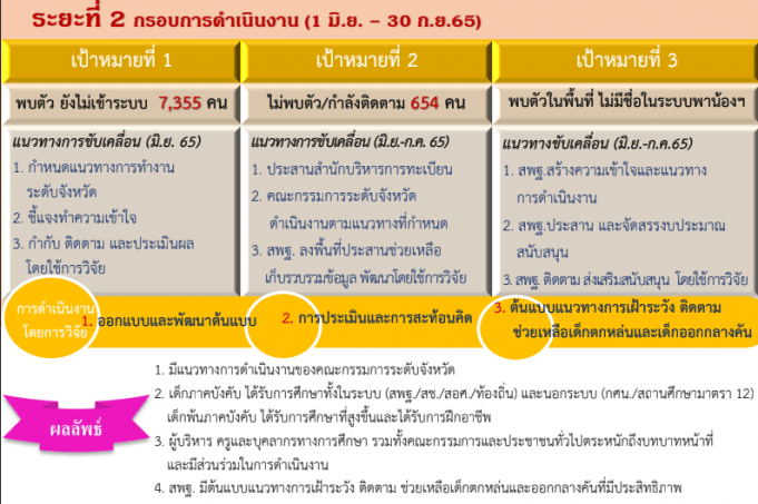 นโยบายเร่งด่วน สพฐ. QUICK POLICY 2565 - ครูอาชีพดอทคอม มากกว่าอาชีพครู...คือการเป็นครูมืออาชีพ