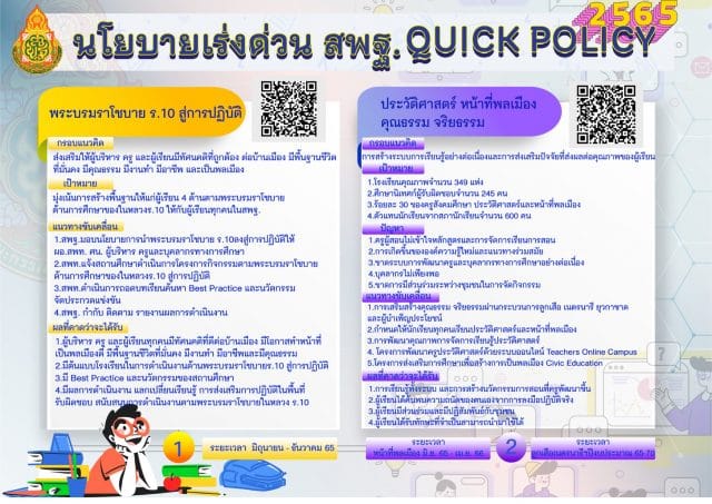 นโยบายเร่งด่วน สพฐ. QUICK POLICY 2565 - ครูอาชีพดอทคอม มากกว่าอาชีพครู ...