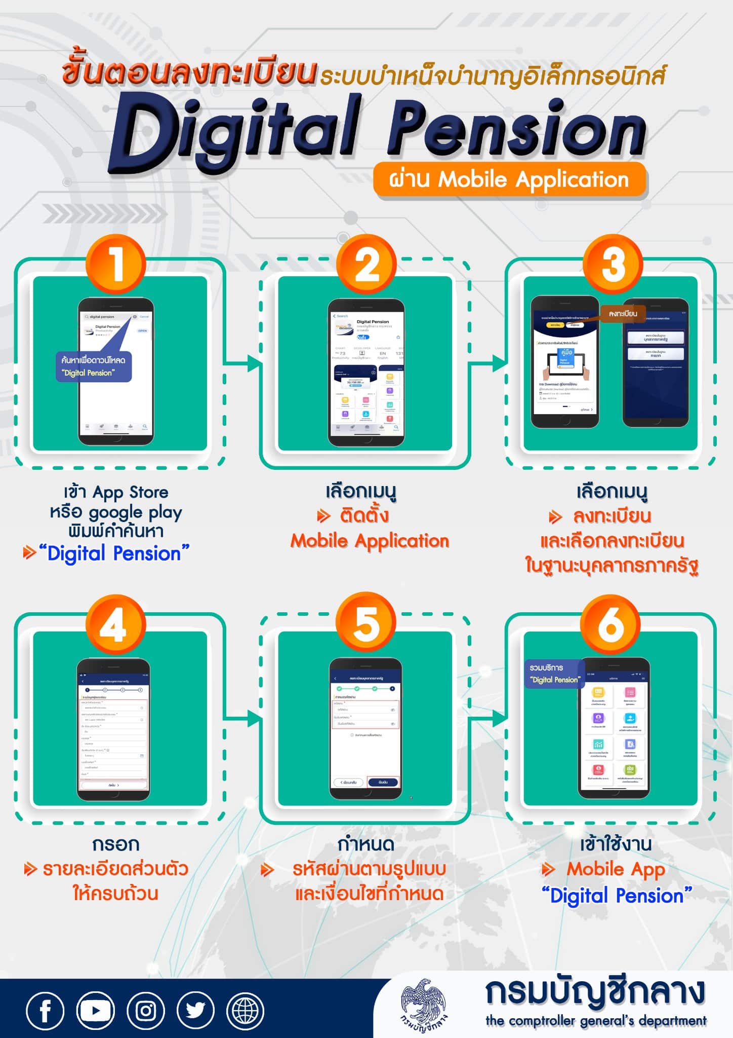 ช่องทางลงทะเบียนเข้าใช้งาน ระบบ Digital Pension ระบบบำเหน็จบำนาญ ...