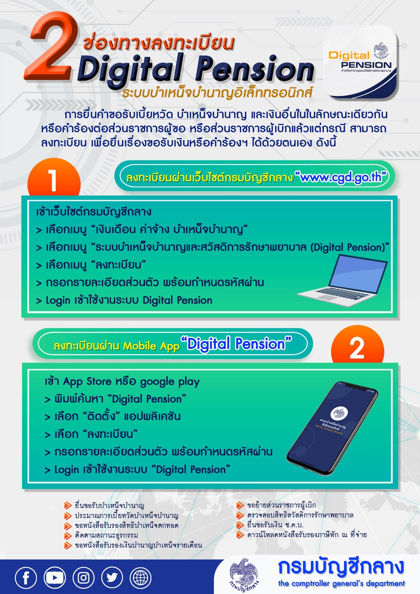 ช่องทางลงทะเบียนเข้าใช้งาน ระบบ Digital Pension ระบบบำเหน็จบำนาญ ...