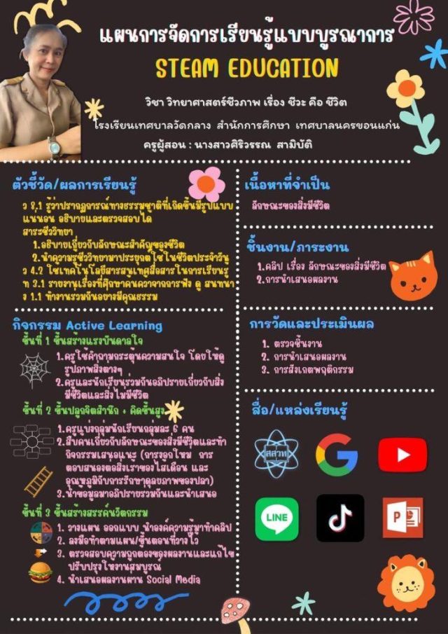 ดาวน์โหลดฟรี!! รวมตัวอย่างแผนการสอนหน้าเดียว Active Learning โดยครู ...