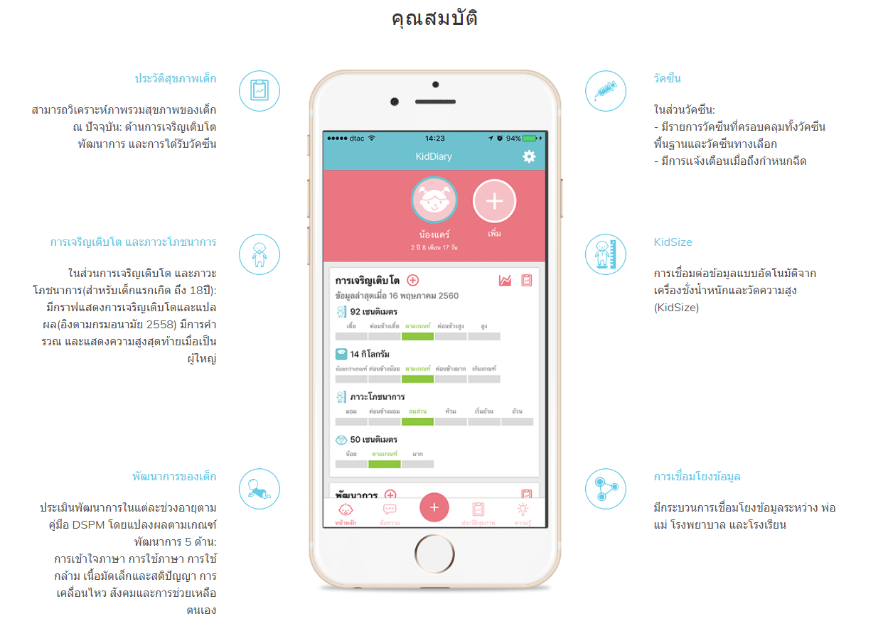 แนวทางการใช้งานการลงทะเบียนแพลตฟอร์ม KidDiary เพื่อใช้ในการรับชื่อผู้ใช้งานและรหัสผ่าน (Username ...